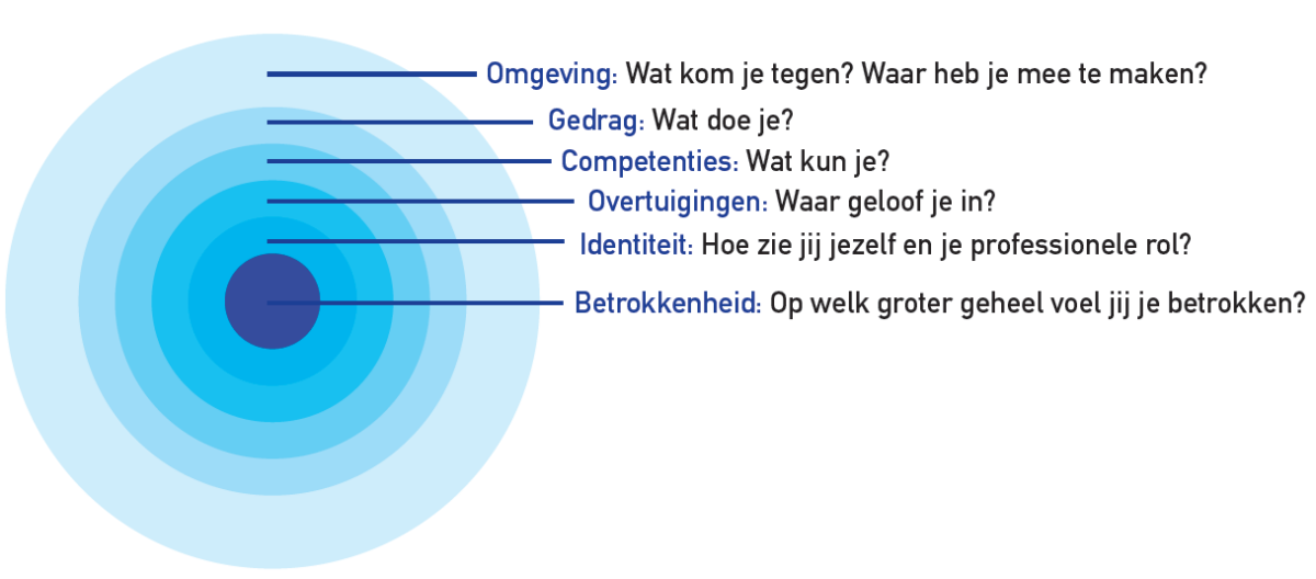 Krachtgericht coachen met beeldopnamen - De Onderwijsspiegel